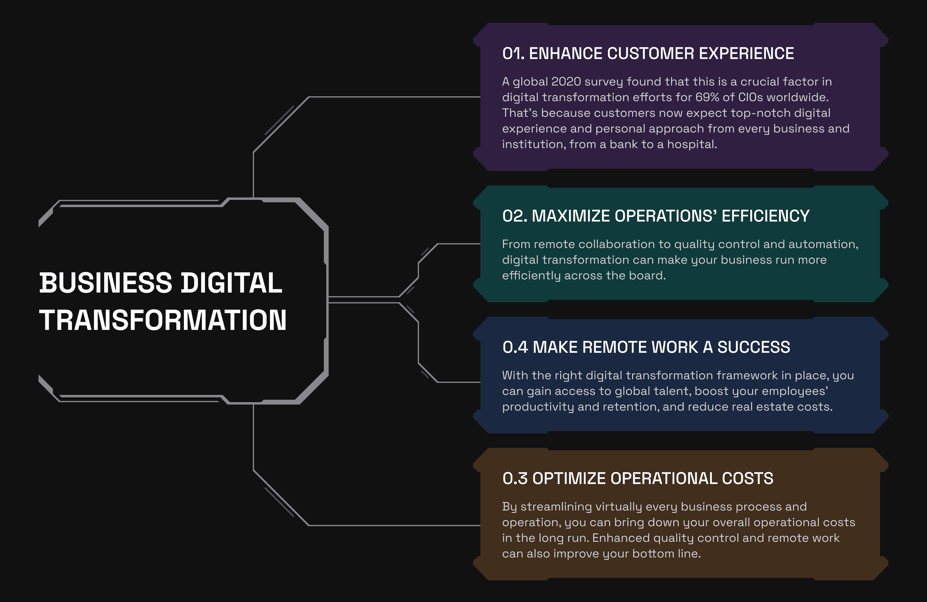Business Digital Transformation: Benefits, Trends, Solutions